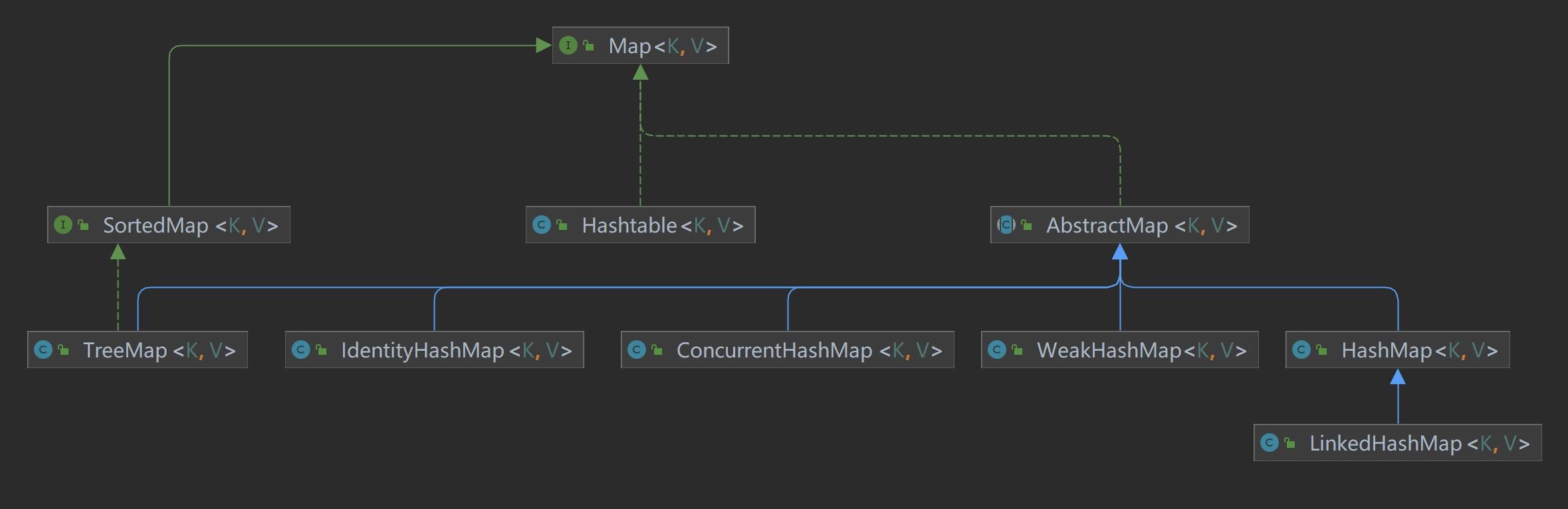 Java容器3——Map | 勿庸散人